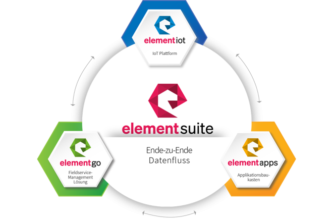 IoT platforms and software solutions - ZENNER Connect